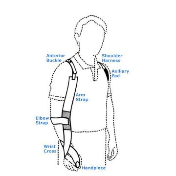 Shoulder | OPC Health