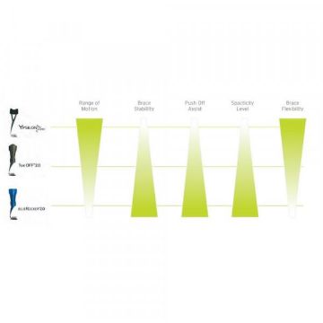 Allard | OPC Health