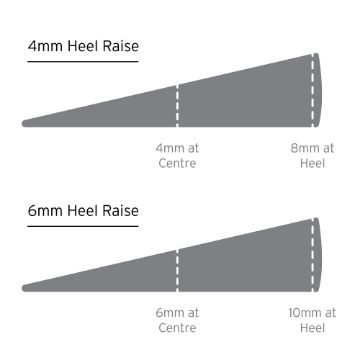 Heel Lifts | OPC Health